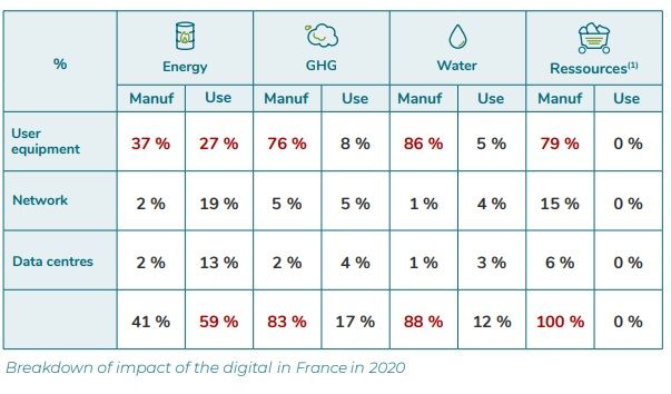 Introduction | Michelin Design System