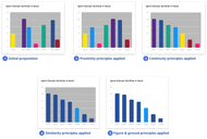 Visual design | Michelin Design System