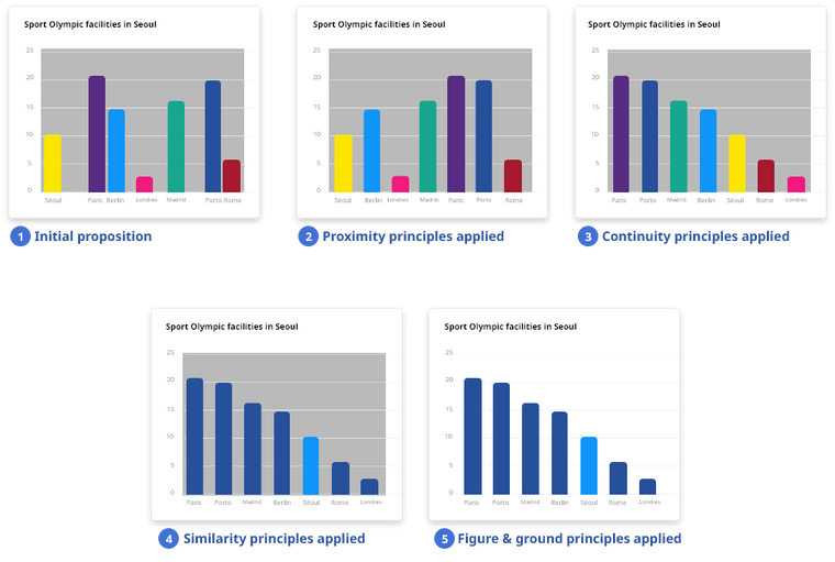 Visual design | Michelin Design System