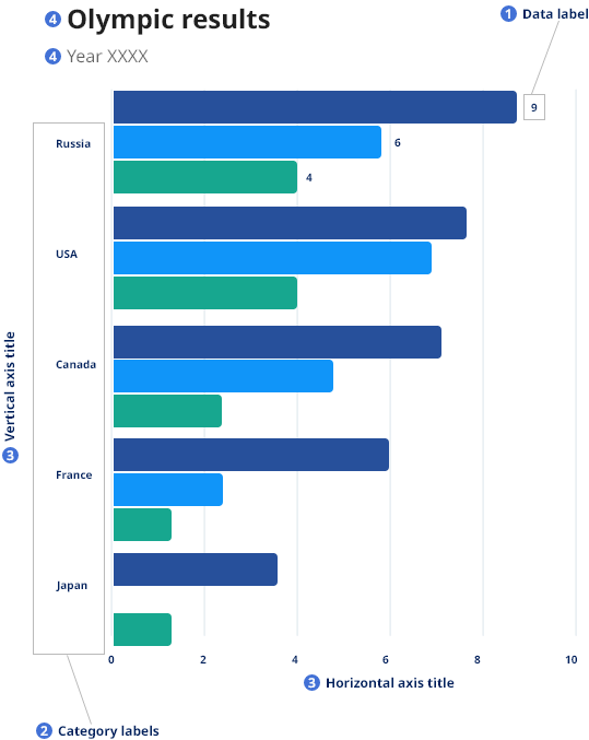 Principles of a dashboard | Michelin Design System