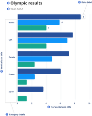 Principles of a dashboard | Michelin Design System