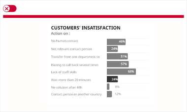 Bar | Michelin Design System