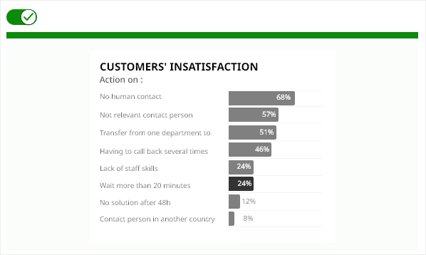 Bar | Michelin Design System