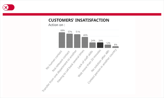 Bar | Michelin Design System