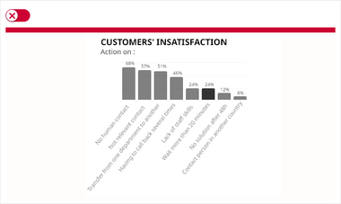 Bar | Michelin Design System
