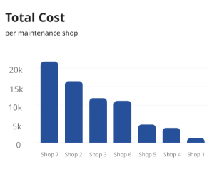 Bar | Michelin Design System