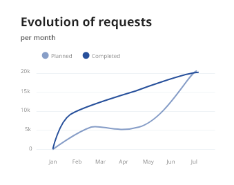 Line | Michelin Design System