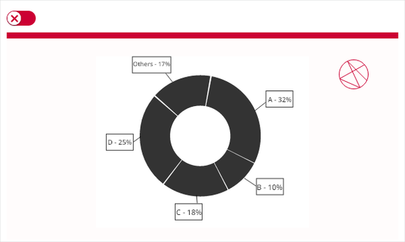 Donut | Michelin Design System