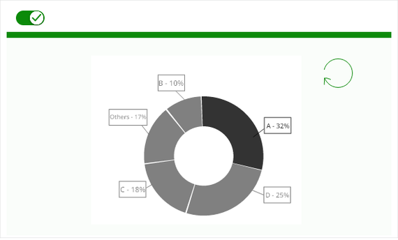 Donut | Michelin Design System