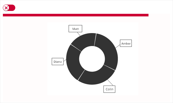 Donut | Michelin Design System
