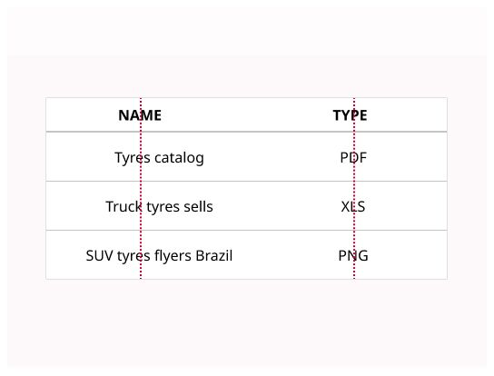 Table | Michelin Design System