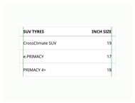 Table | Michelin Design System