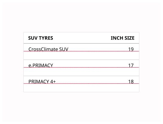 Table | Michelin Design System