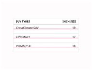 Table | Michelin Design System