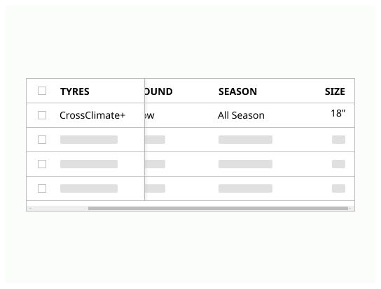 Table | Michelin Design System