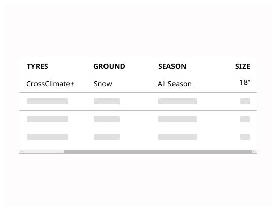 Table | Michelin Design System