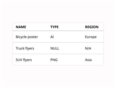 Table | Michelin Design System