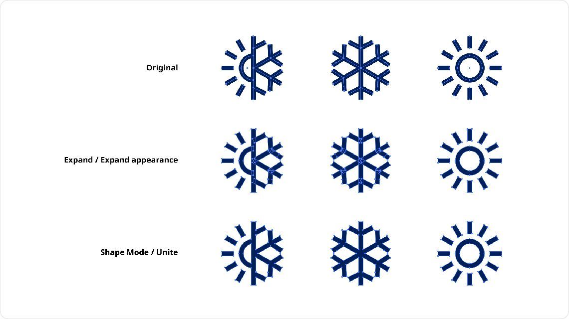 Requests & Contribution | Michelin Design System